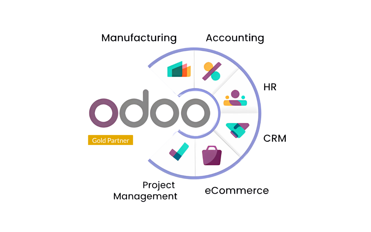 Odoo Gold Partner in Saudi Arabia, Egypt & Middle East,